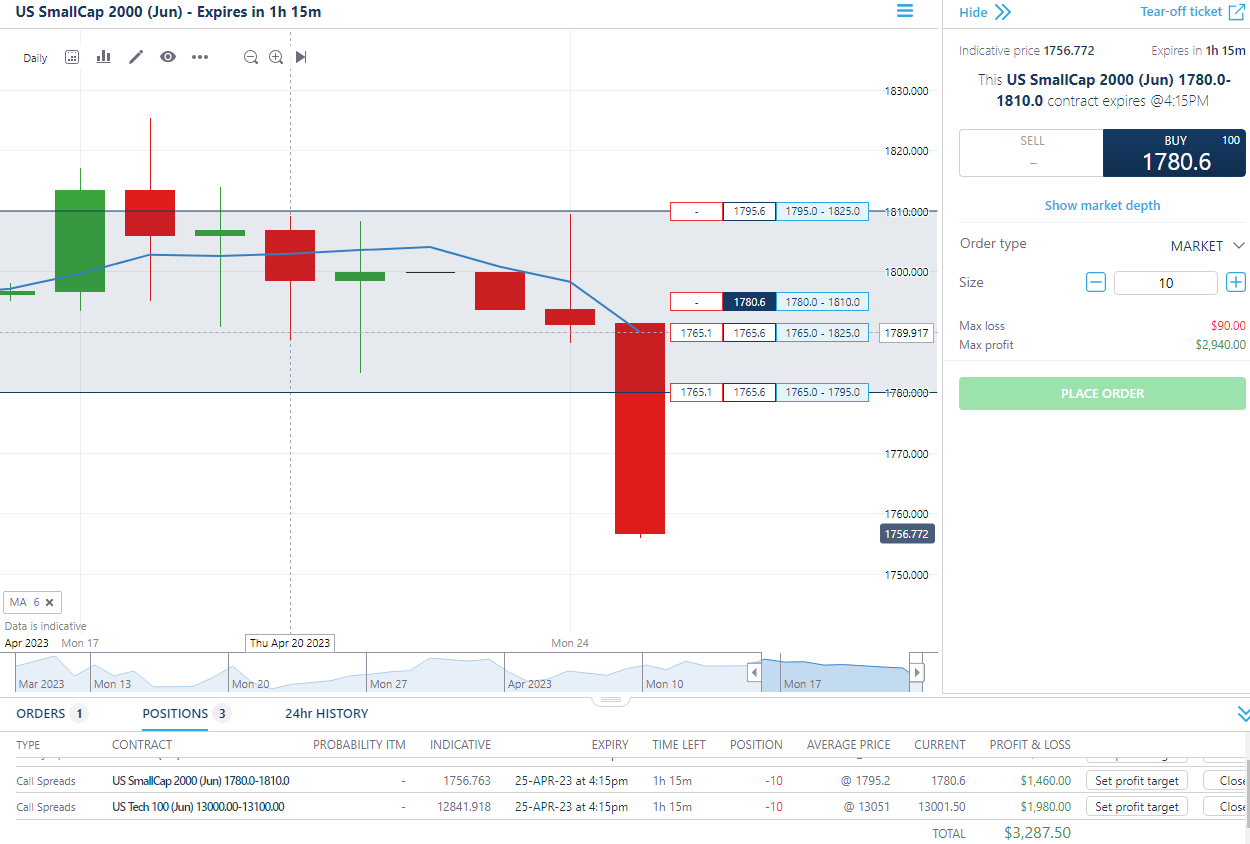 BEST Trading Signals PERPETUALPOPS NADEX Signals - NADEX Trading ...
