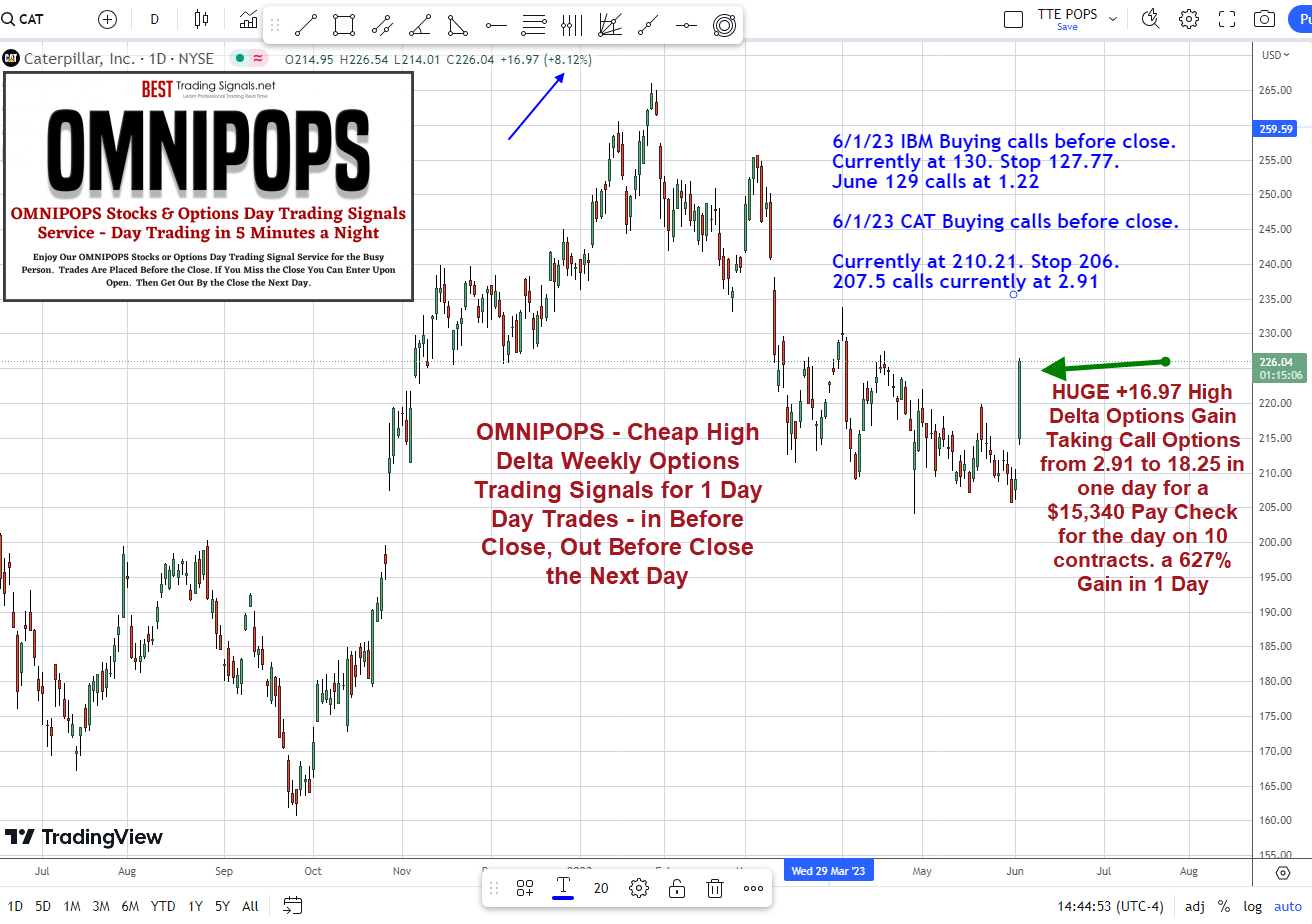 OMNIPOPS Cheap Options Day Trading Signals $15,340 in One Day Example ...